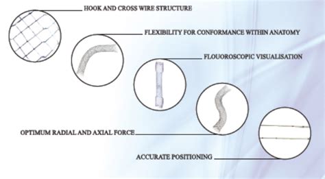 Stockmed Offer Products