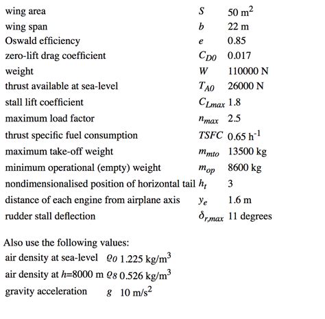 Solved 22 M ΤΑΟ Wing Area S 50 M2 Wing Span B Oswald