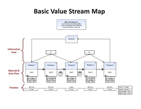 Value Stream Mapping Definition Steps And Examples Tallyfy Images
