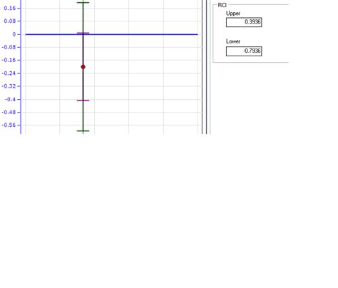 C Is It Bug In Teechart For Error Series Stack Overflow