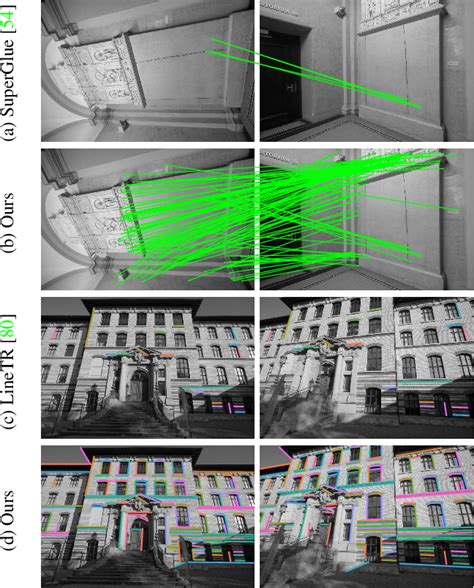 Figure From GlueStick Robust Image Matching By Sticking Points And Lines Together Semantic