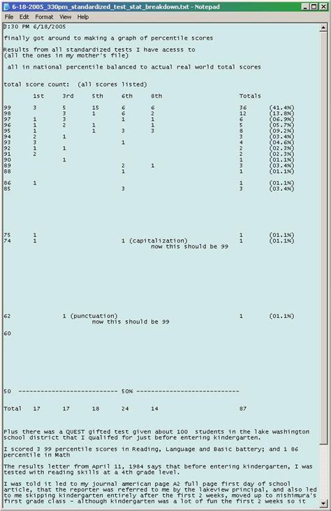 New Beauty News Standardized Testing Graphs