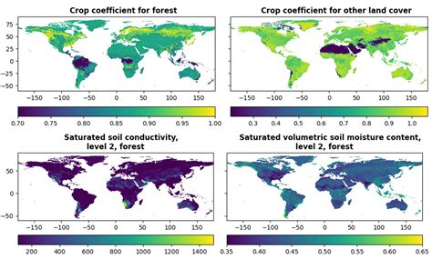 Global Flood Awareness System Glofas News