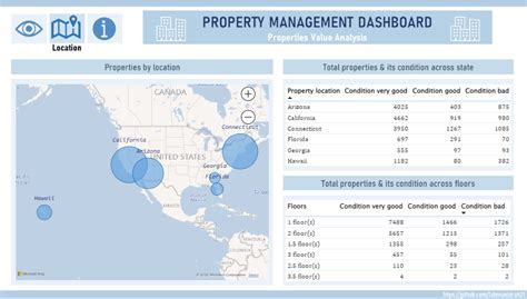 Github Fatinnadzirah21property Management Dashboard