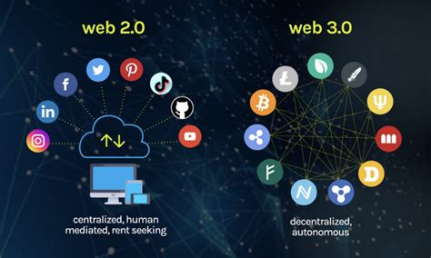 Descubre Qué Es La Web3