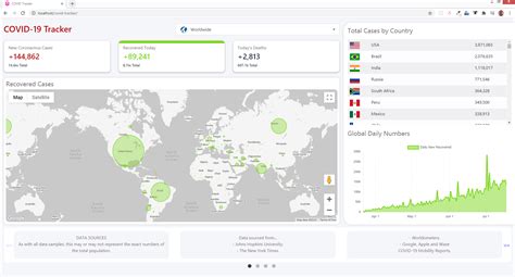 GitHub Ajthomas Covid Tracker This Is A Demo App To Demonstrate The Use Of APIs Charts