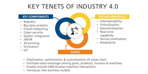 Are You Ready To Embark On The Industry 4 0 Journey