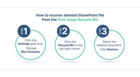 easy steps to recover deleted sharepoint file