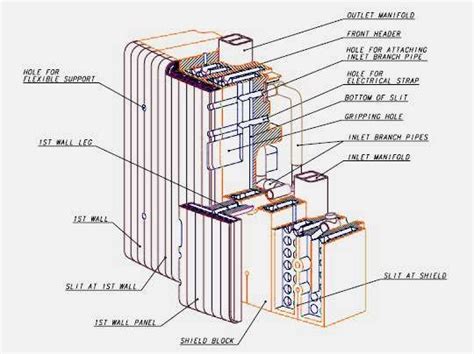 2 Test Blanket Module Download Scientific Diagram