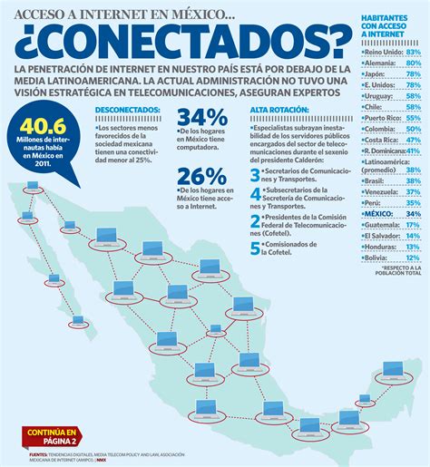 Internet Usage In Mexico At Jayden Madeleine Blog
