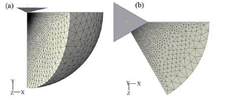 7 finite element analysis model for nanoindentation on 1 6 spherical