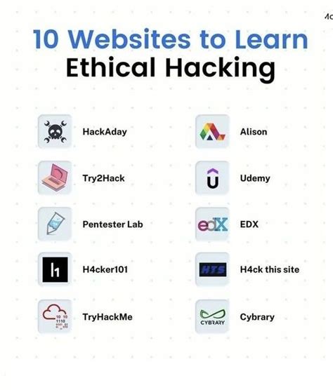 18 Sql Learning Ideas In 2025 Learn Computer Coding Learn Computer