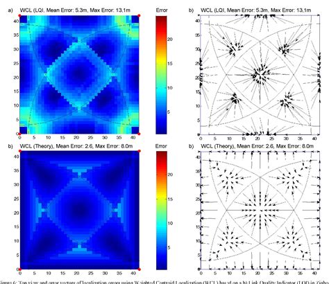 figure 3 from weighted centroid localization in zigbee based sensor