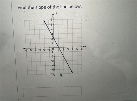 Solved Find The Slope Of The Line Below Chegg