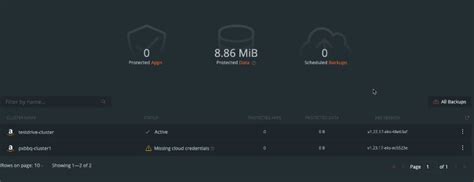 fully managed portworx backup cluster access portworx