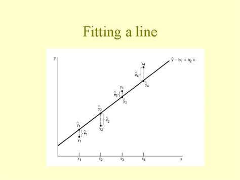 The Simple Linear Regression Model Specification And Estimation