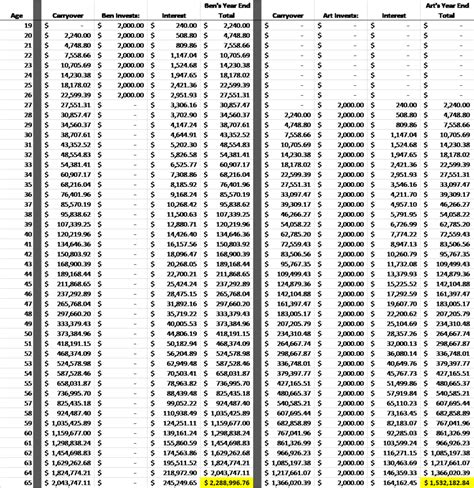 Why Is Compound Interest Important Martin Money