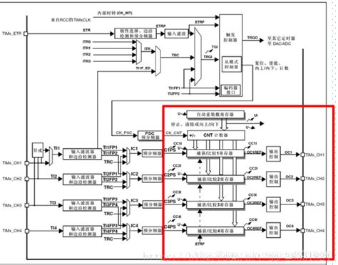 Stm32f103 实验 Pwm输出stm32f103 Pwm Csdn博客