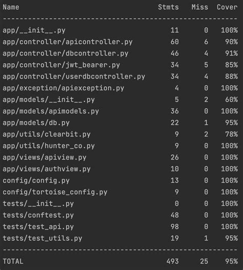 Github Ieasycatwebtronicstask