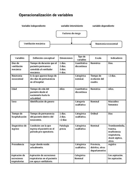 Operacionalizacion De Multiples Variables Pdf Hospital Rtt