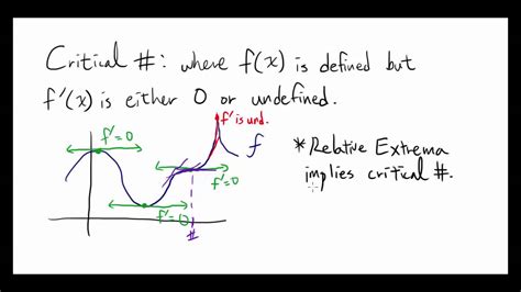 Critical Number and Relative Extrema - YouTube