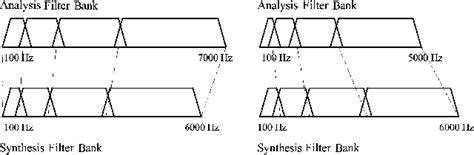 Figure 2 From Speaker Normalization For Chinese Vowel Recognition In