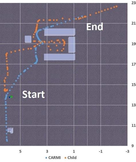 scenario 3 benchmark simulation results download scientific diagram