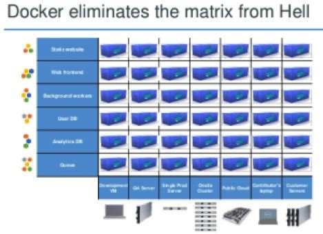 Are You Stuck In The New DevOps Matrix From Hell SD Times