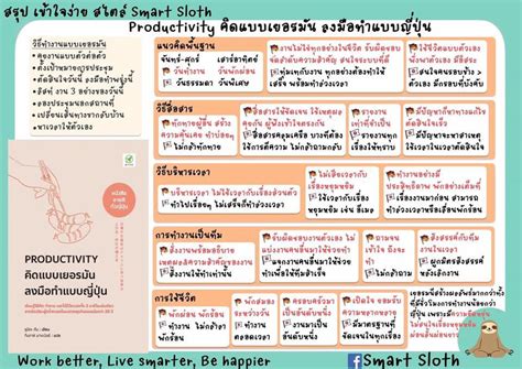 Smart Sloth Productivity คิดแบบเยอรมัน ลงมือทำแบบญี่ปุ่น
