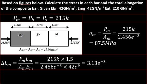 Stress Each Bar Album On Imgur