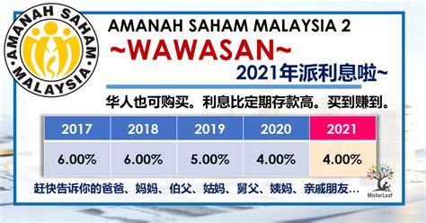 Amanah Saham Wawasan 2020 Dividend 2020 Amanah Saham Wawasan 2020