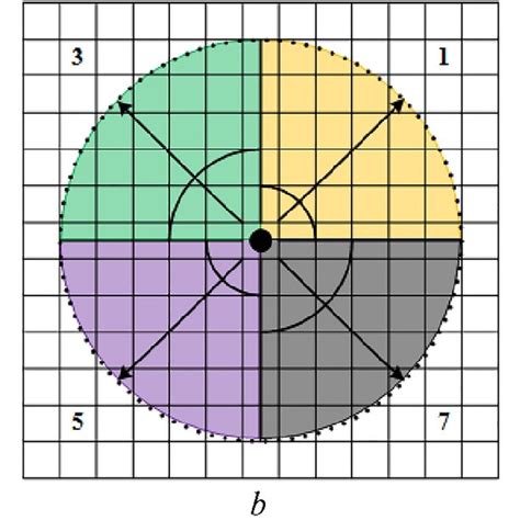 Pedestrians Overall Interaction Force Field And Dvf A The Overall Download Scientific