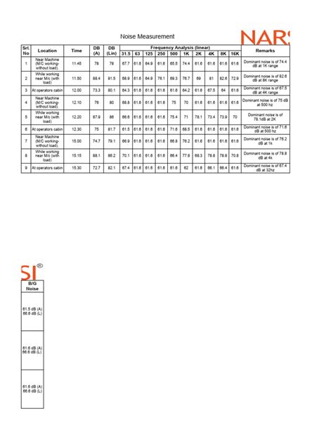 noise level reading pdf decibel noise