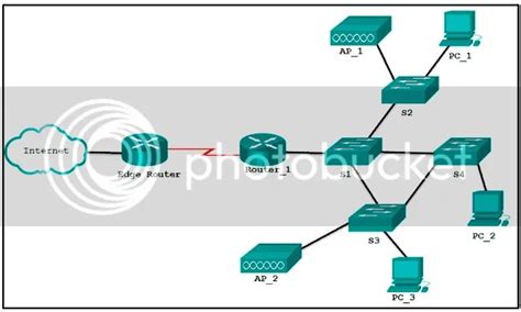 Jawaban Soal CCNA 3 Chapter 1 V5 0 Your Network Test