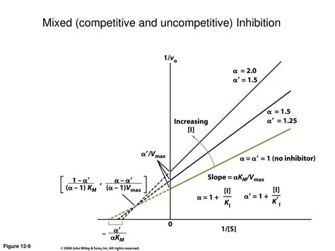 Ppt Chapter 12 Enzyme Kinetics Inhibition And Control Powerpoint
