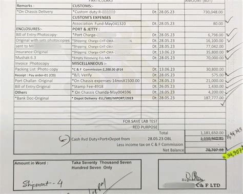 Mahmud Hossain Shadesh On Linkedin Cnf Import Scm Costeffective