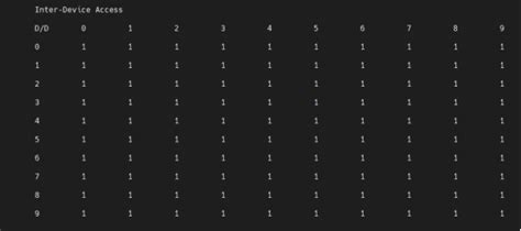 Amd Instinct Mi System Optimization Rocm Documentation