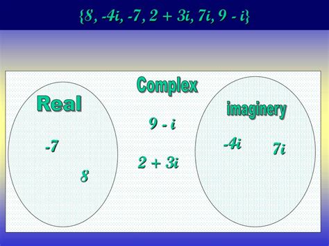 Ppt Classifying Complex Numbers Test Powerpoint Presentation Free