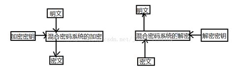 混合密码系统详解 Csdn博客
