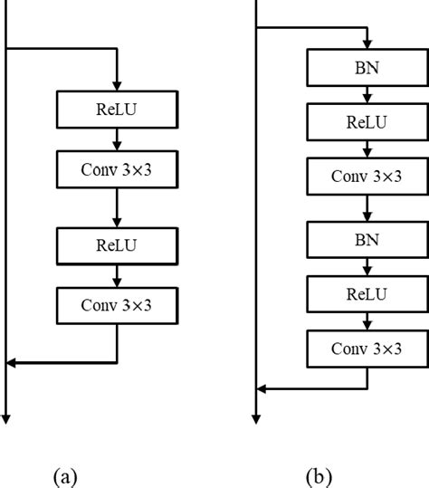 Generative Adversarial Network Using Perturbed Convolutions