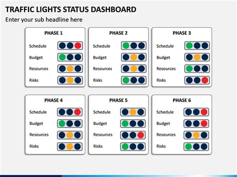 Traffic Dashboard