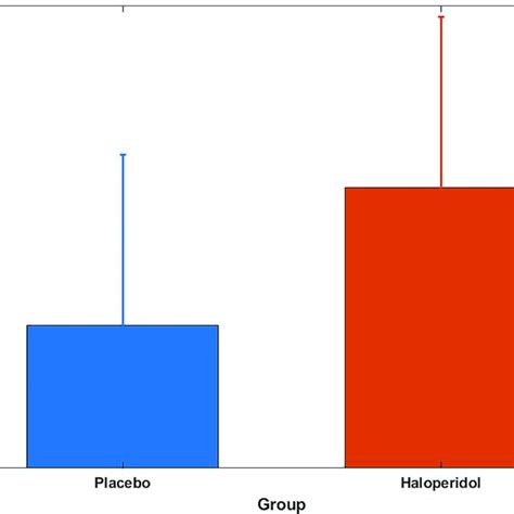 Free Recall Mean Percentage Of Correctly Recalled Transitions In The