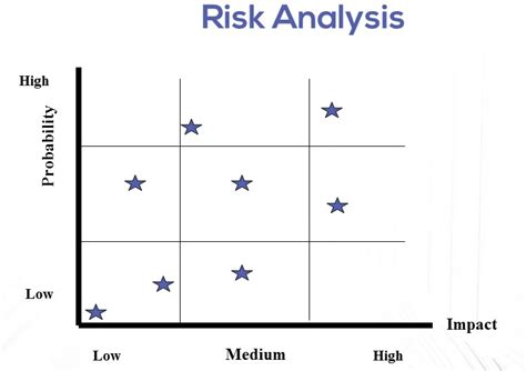 Project Risk Management Part Of Sandboxmodel