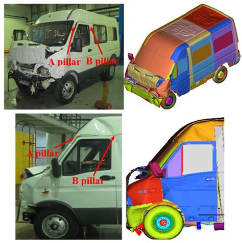 Deformation Comparison Between Crash Simulation And Crash Test Download Scientific Diagram