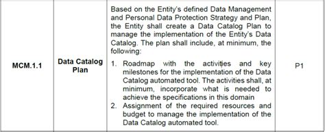 Ksa Ndmo Data Catalog And Metadata Data Governance And Models
