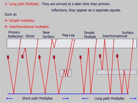 Propagation Seismic Waves W P Waves Ppt Geology Science