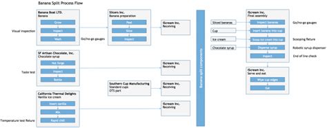 4 Essential Tools For Successful Dfa Fictiv
