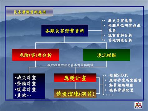 國家災害防救科技中心 強化地方政府防救災作業能力計畫 94年度協力機構工作協商說明 九十四年一月二十一日 ppt download