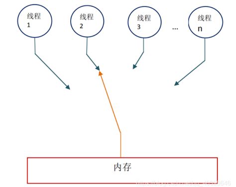 Java内存模型的顺序一致性问题 阿里云开发者社区