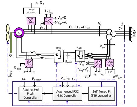A Dynamic Coordination Control Architecture For Reactive Power Capability Enhancement Of The